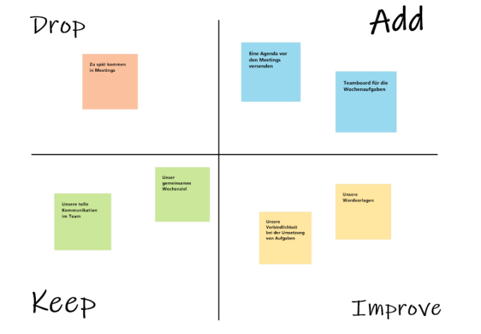 SCRUM Retrospektiven souverän moderieren und erfolgreich durchführen ...