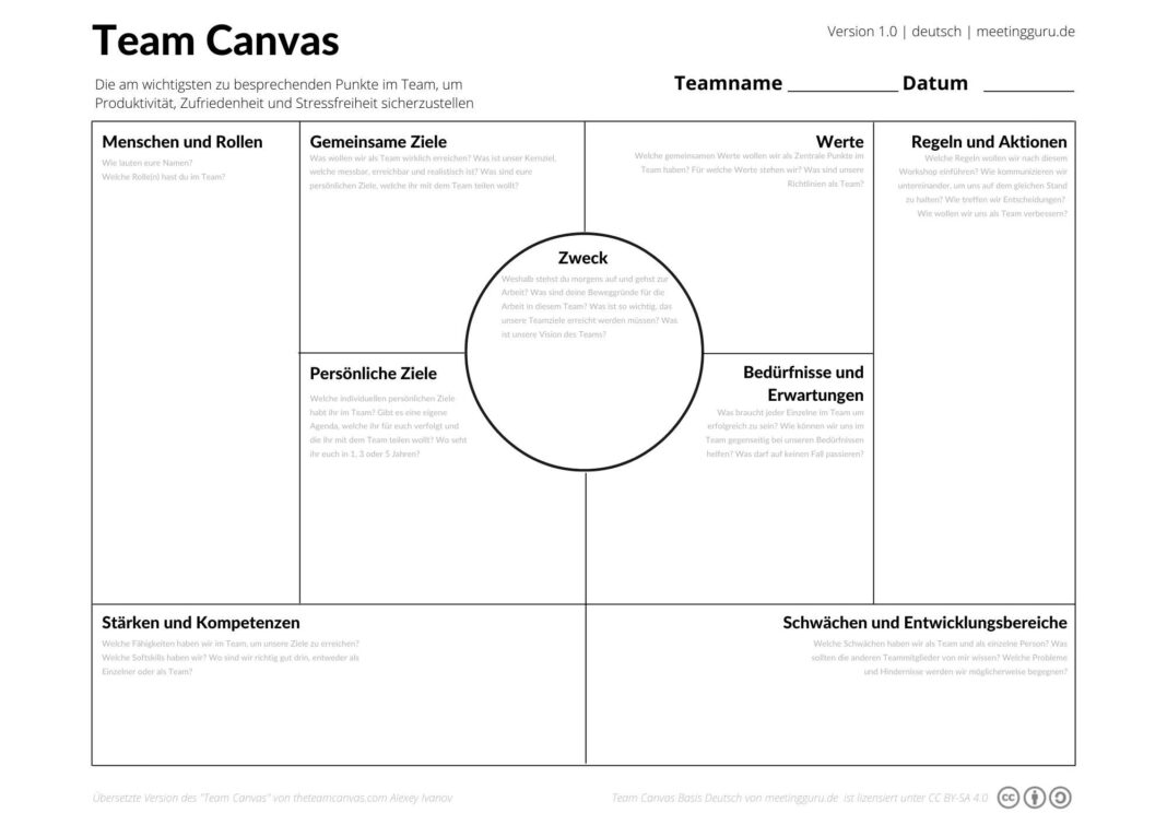 Team Canvas erstellen - Schritt für Schritt Anleitung - Der Meeting Guru