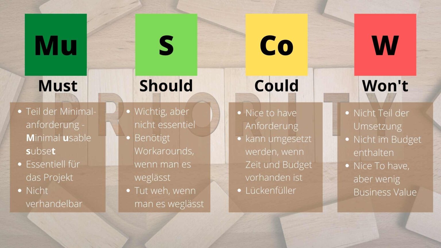 Das Backlog Refinement Meeting effizient durchführen - Der Meeting Guru