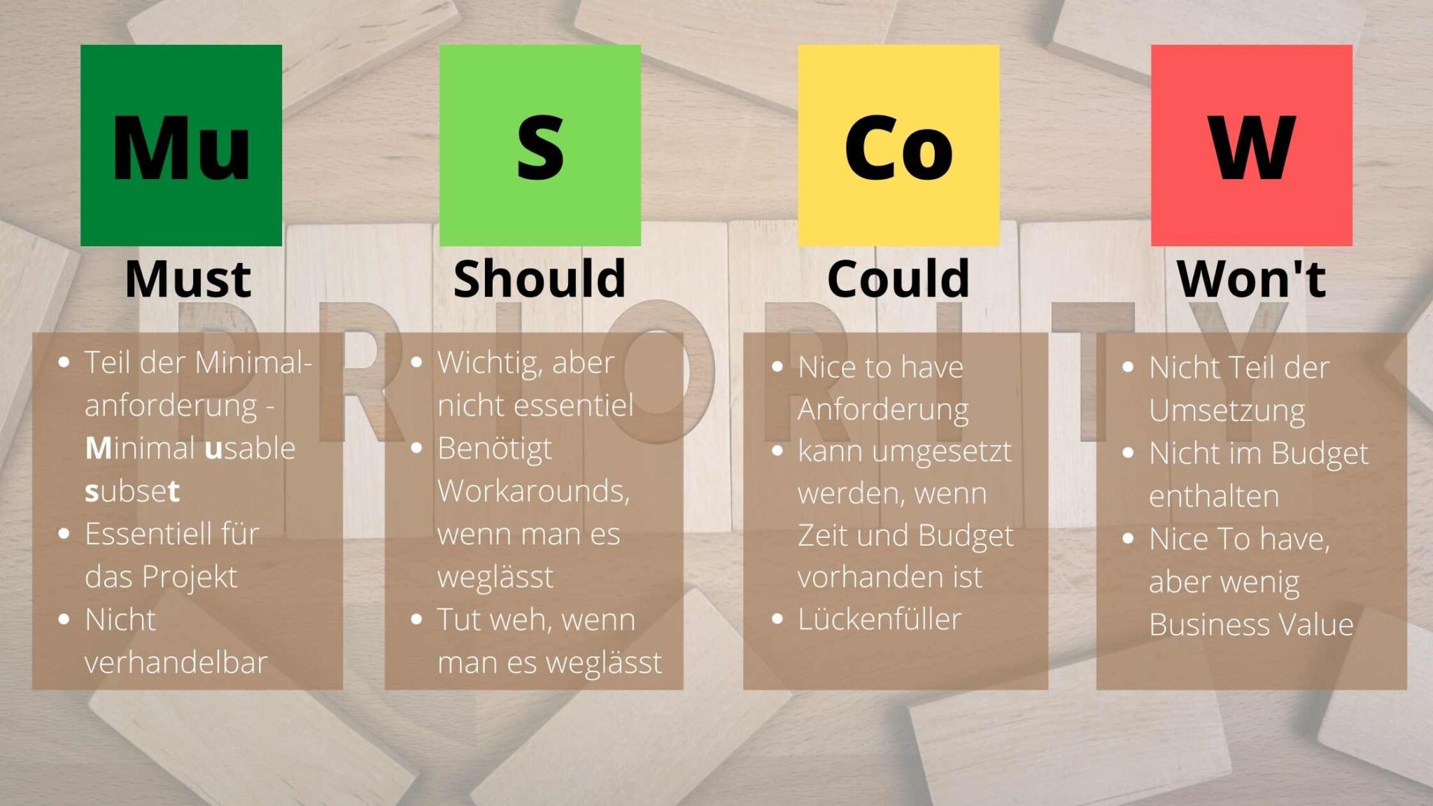 Das Backlog Refinement Meeting effizient durchführen - Der Meeting Guru