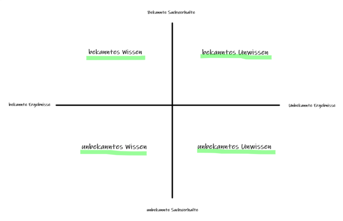 Futurespective - mit dem Team in die Zukunft schauen - Der Meeting Guru
