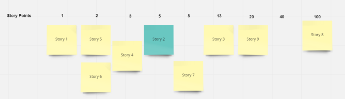 Magic Estimation - Schnell und einfach schätzen - Der Meeting Guru