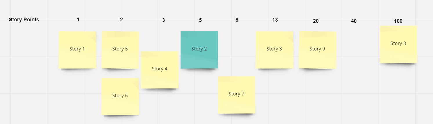 Magic Estimation - Schnell und einfach schätzen - Der Meeting Guru