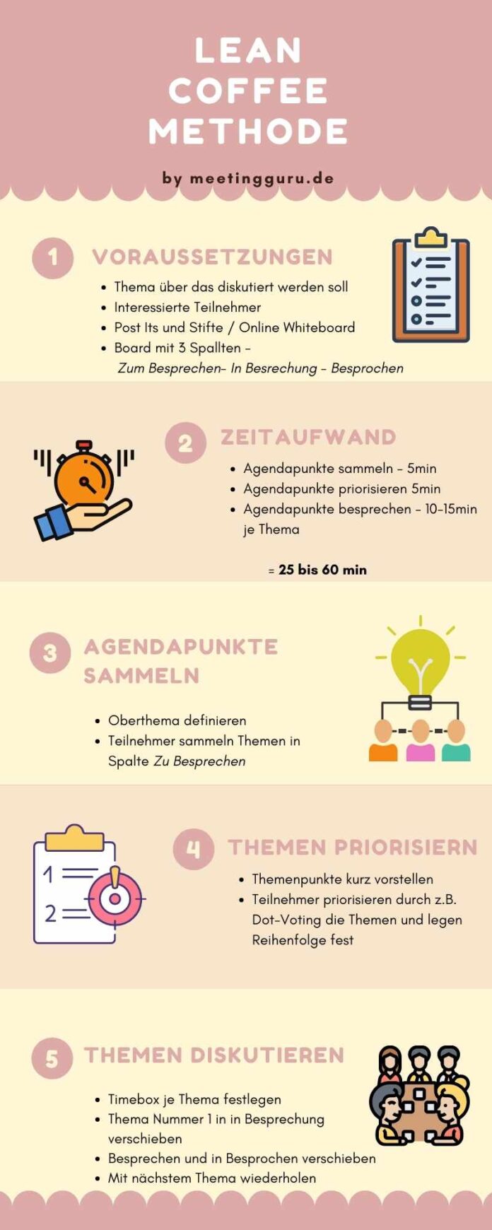 Die Lean Coffee Methode einfach erklärt - Der Meeting Guru