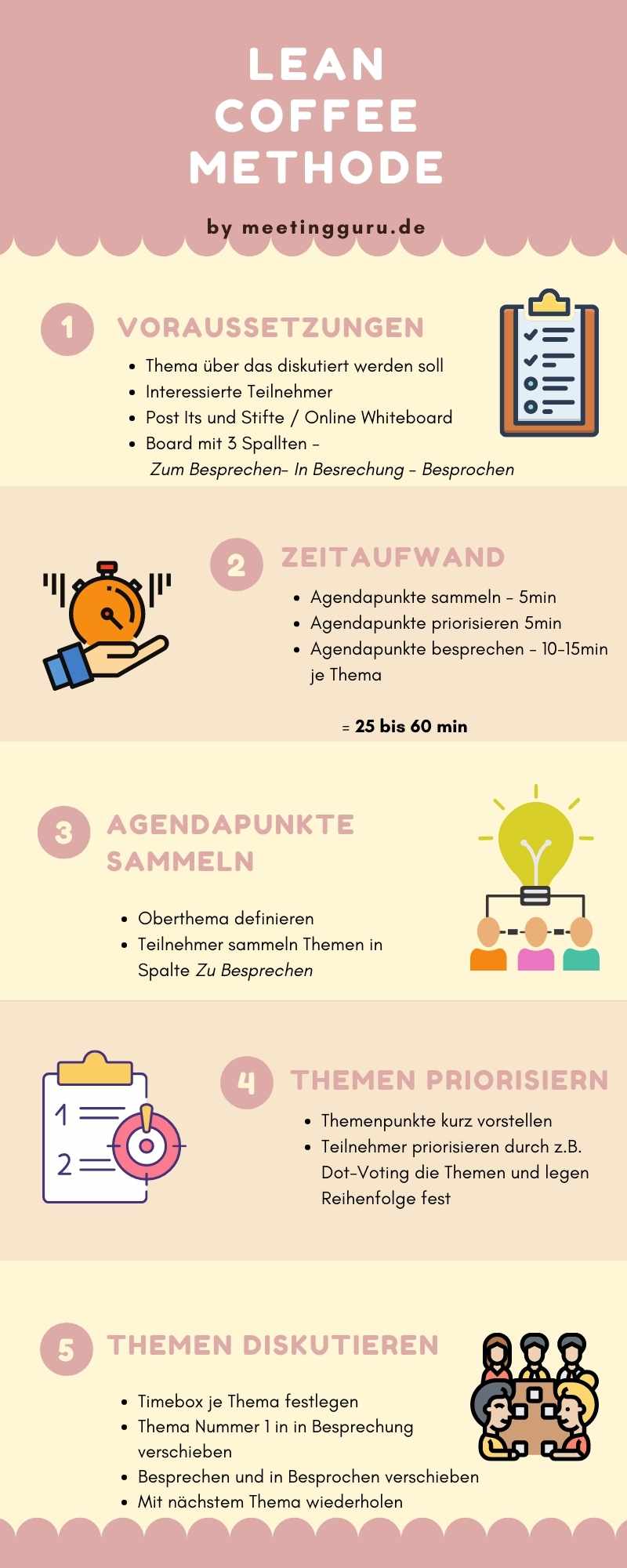 Die Lean Coffee Methode einfach erklärt - Der Meeting Guru