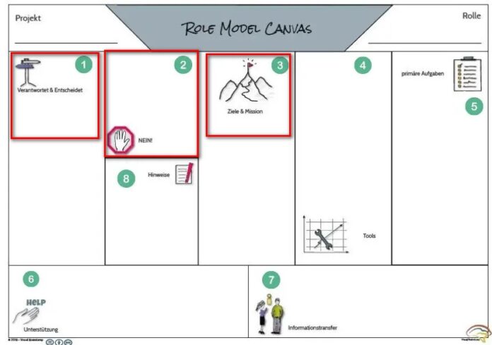 Teamwerte mittels Werteworkshop definieren und erarbeiten - Der Meeting Guru