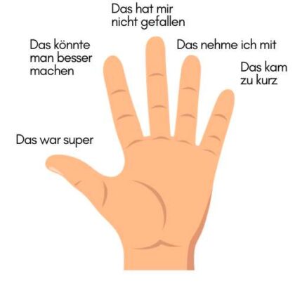 13 Methoden zum Sammeln von Feedback in Meetings und Workshops - Der ...